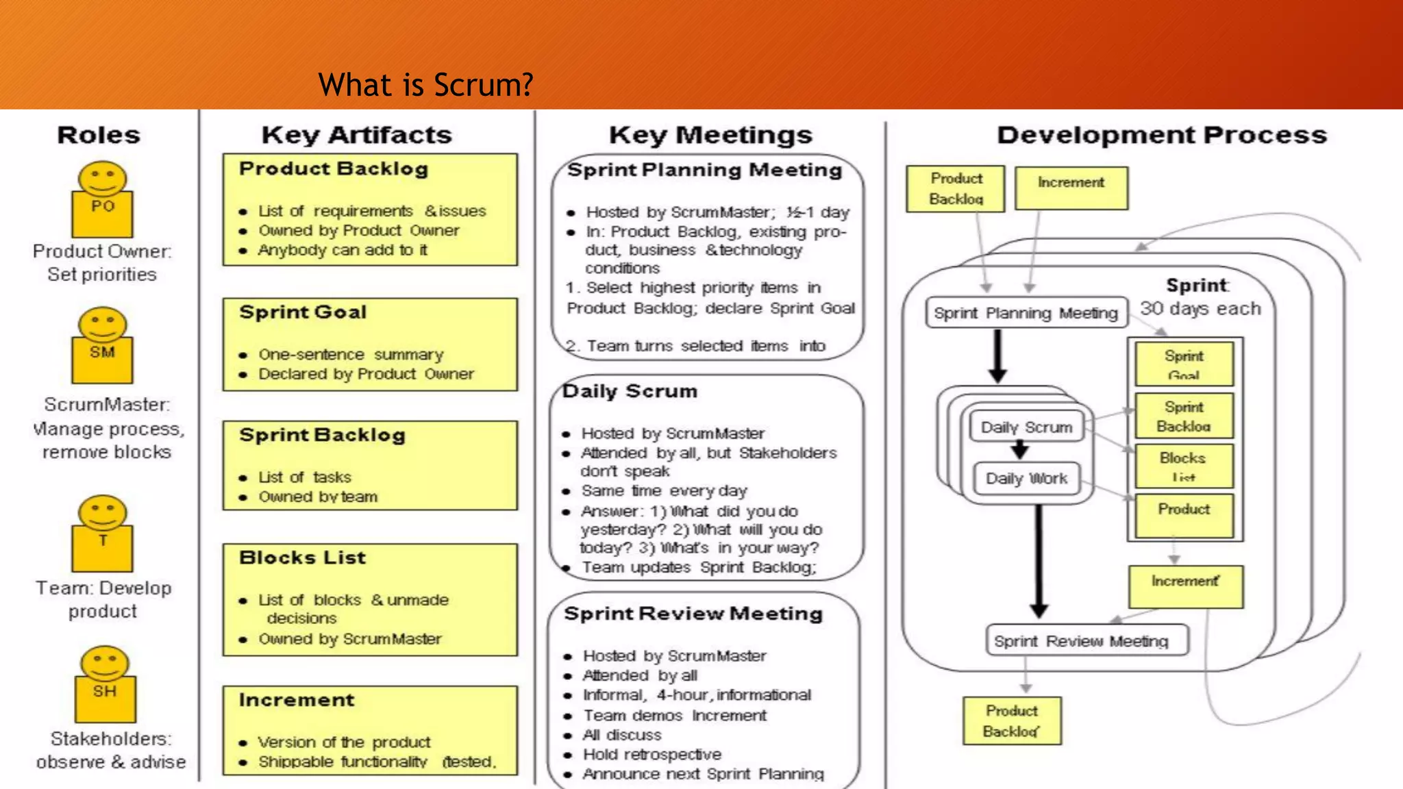 Scrum 101 | PDF