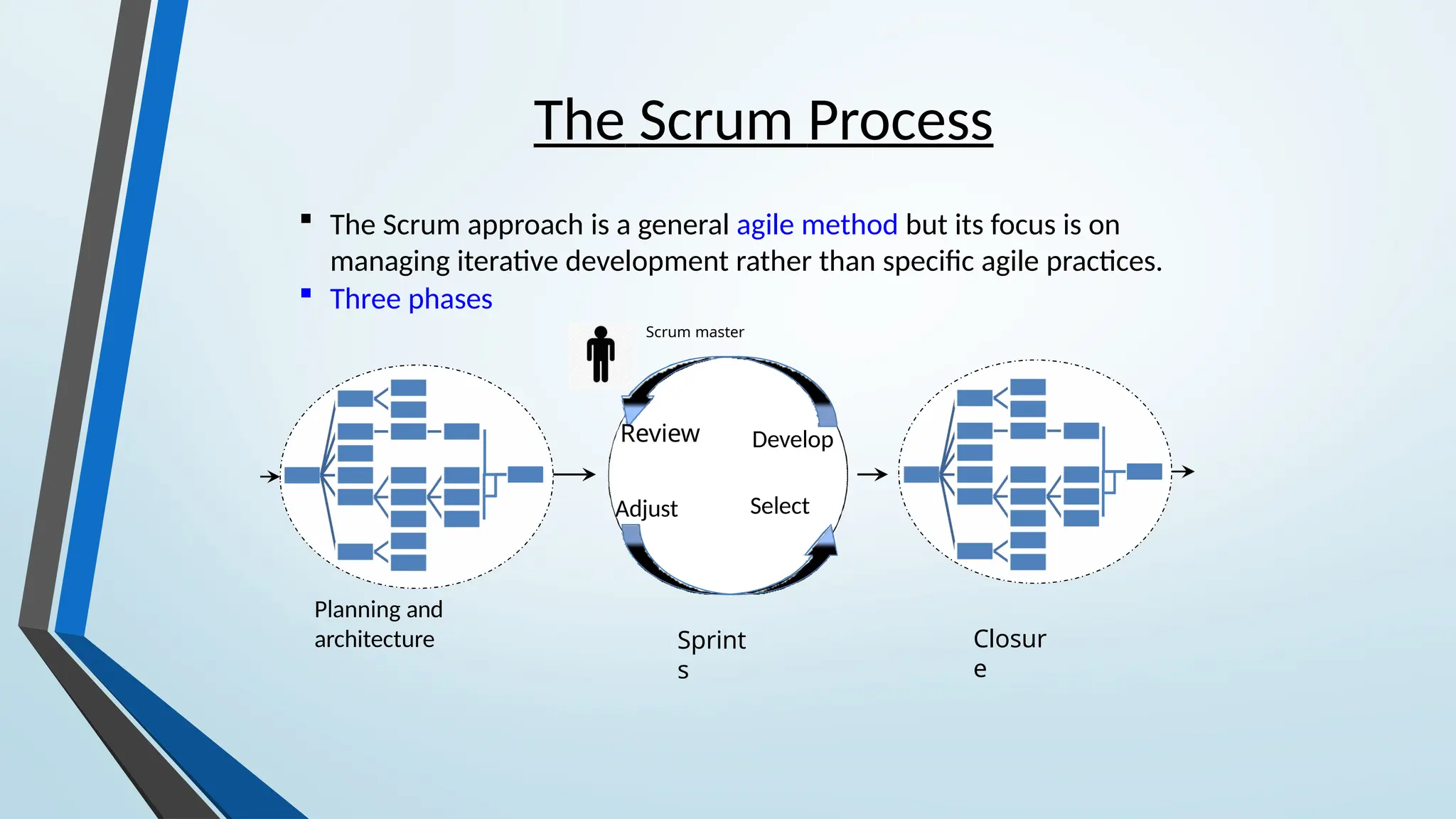 Scrum _ 2 agile methodology development .pptx