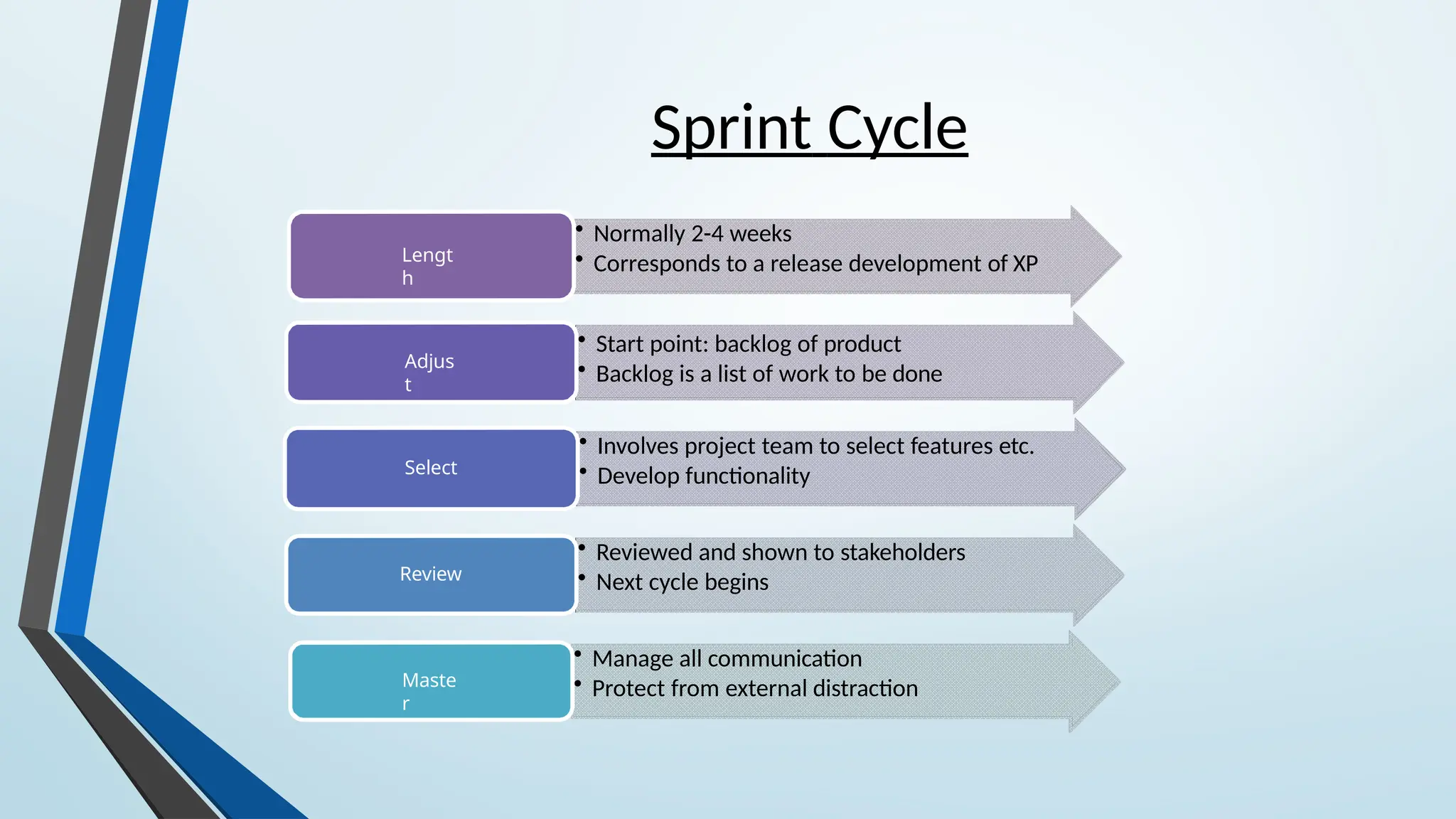 Scrum _ 2 agile methodology development .pptx