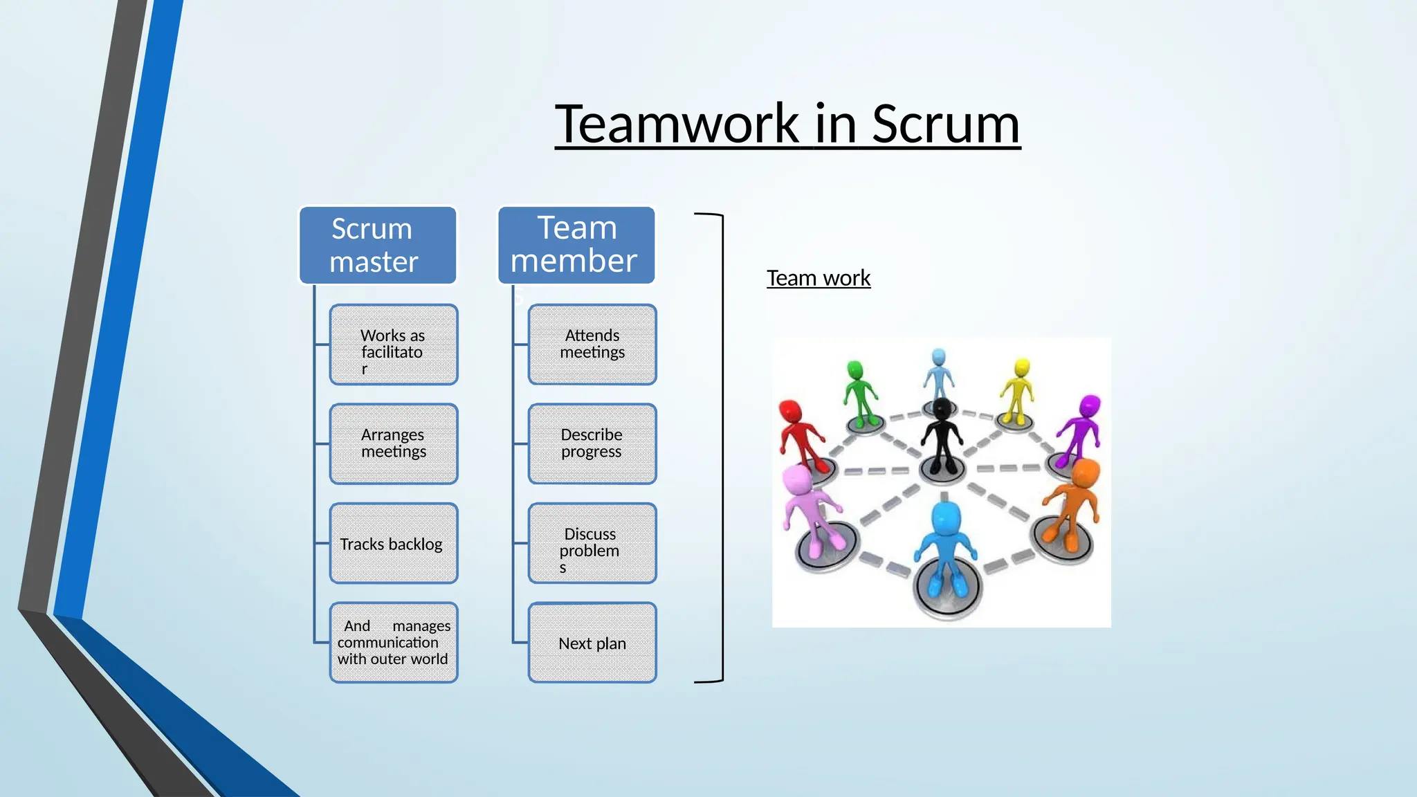 Scrum _ 2 agile methodology development .pptx