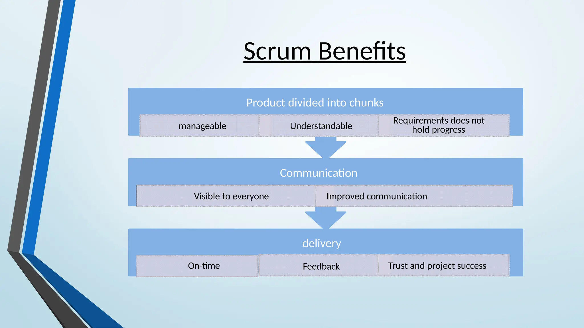 Scrum _ 2 agile methodology development .pptx