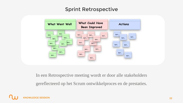 Endouble SCRUM | PPT
