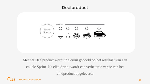 Endouble SCRUM | PPT