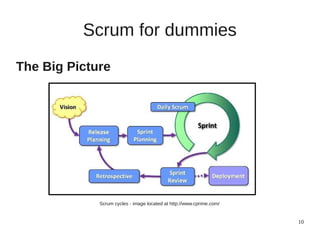 Lightweight introduction to Scrum | PPT