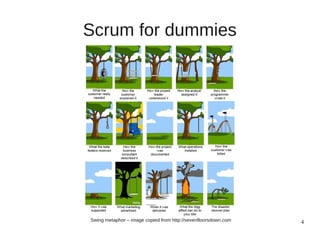 Lightweight introduction to Scrum | PPT
