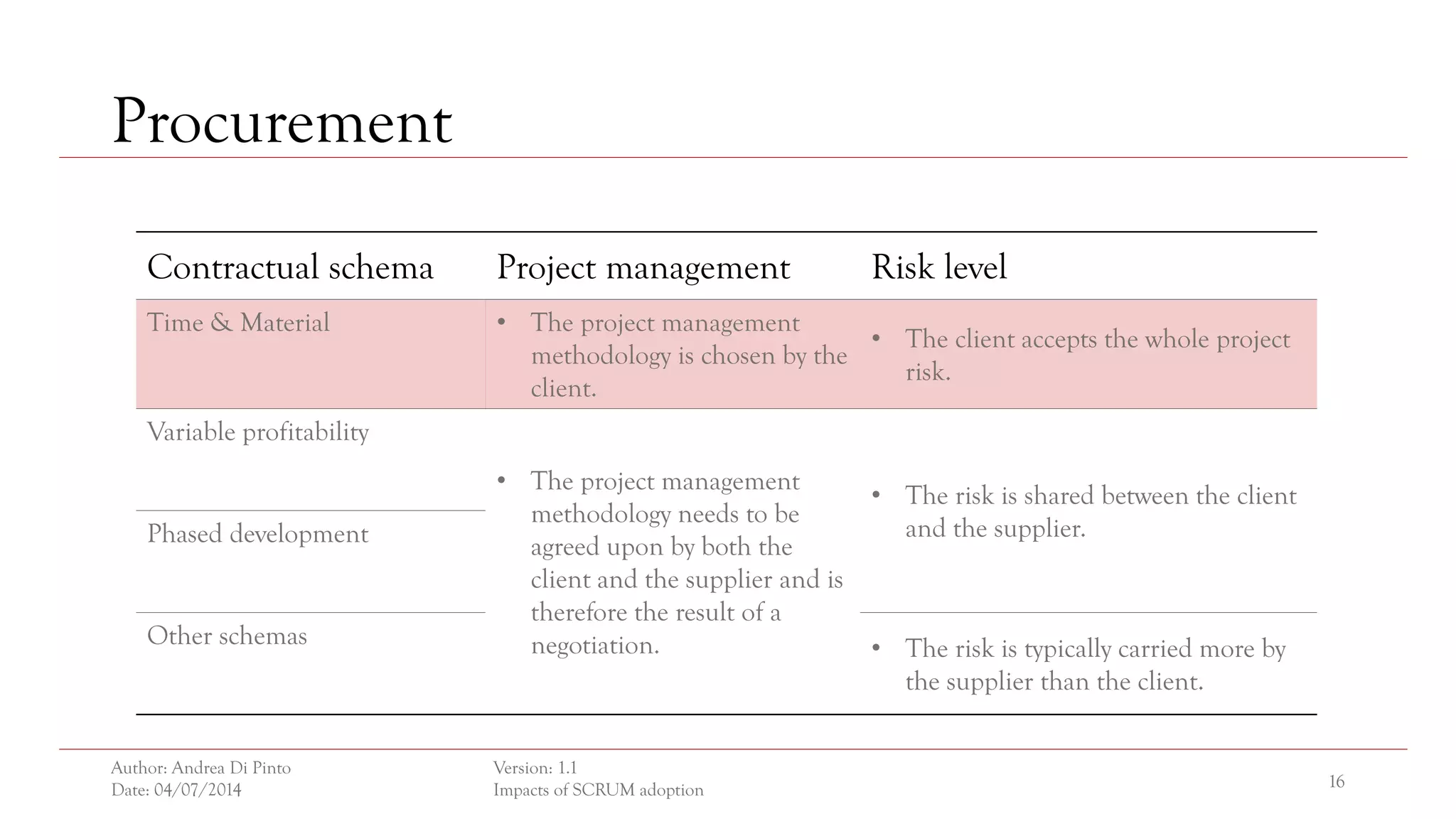 Impacts of the adoption of Scrum | PPT