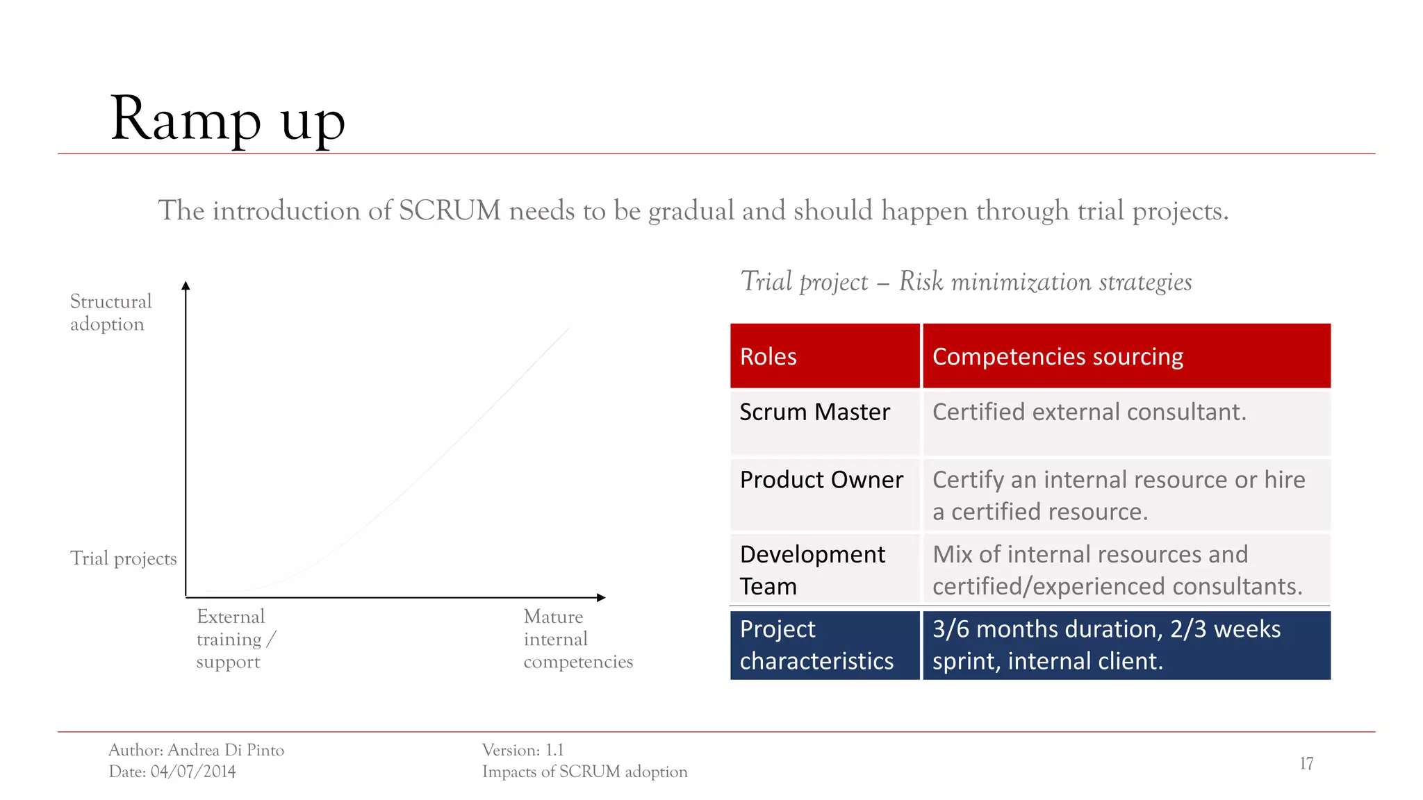 Impacts of the adoption of Scrum | PPT