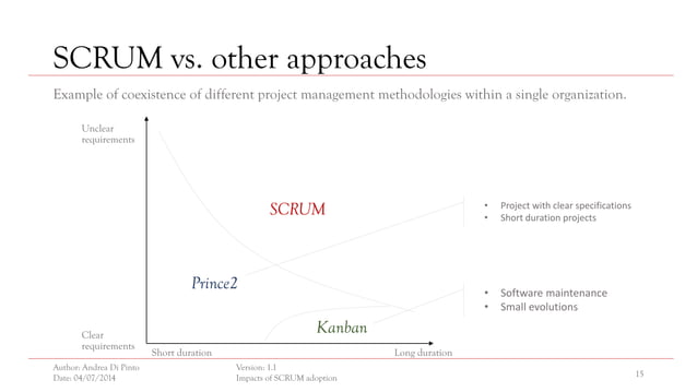 Impacts of the adoption of Scrum | PPT