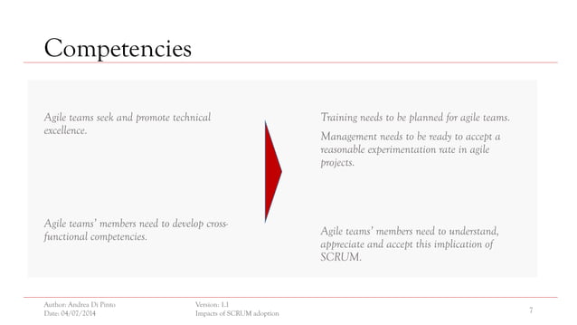 Impacts of the adoption of Scrum | PPT