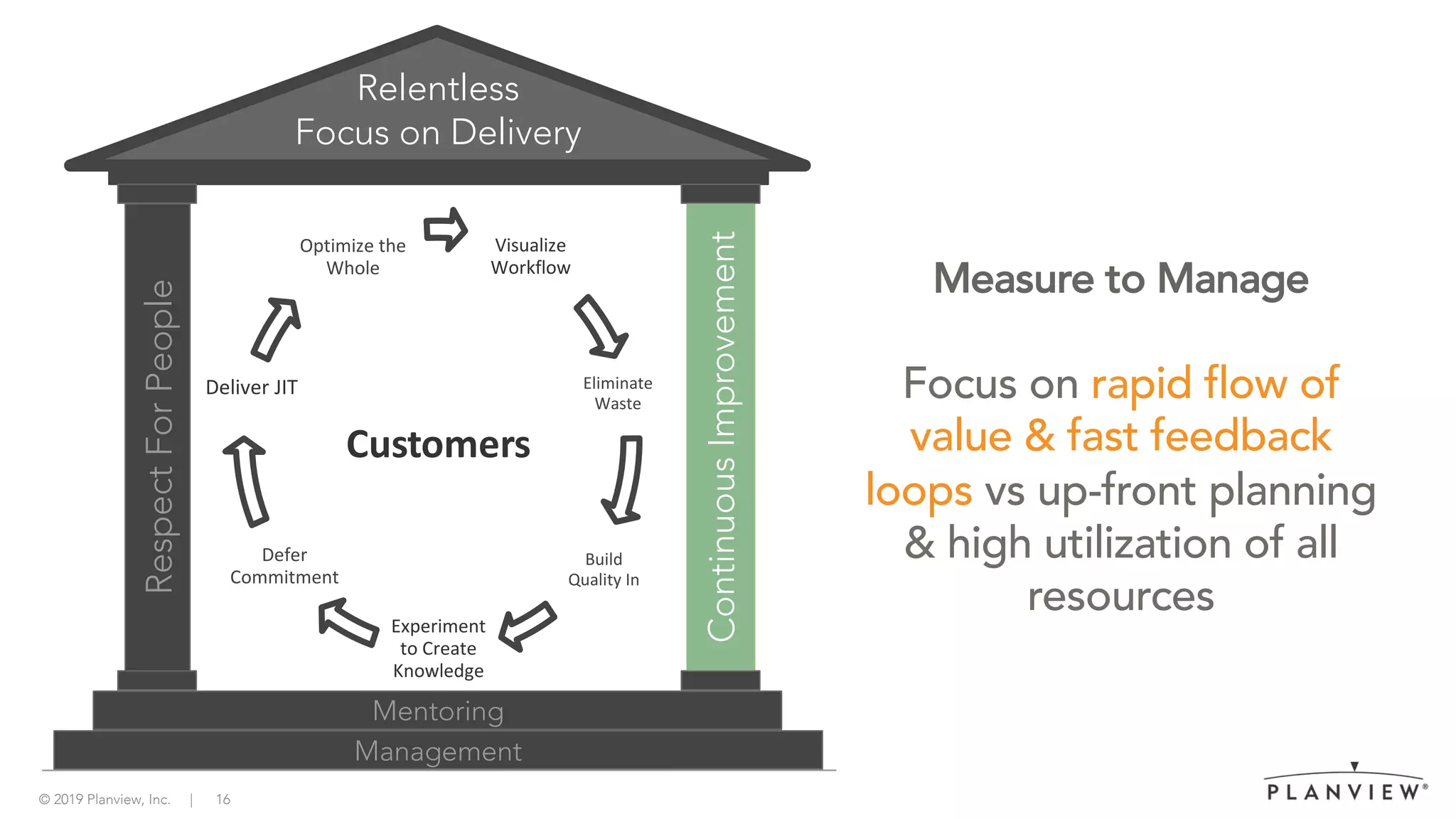 Scrumagilean - An introduction to Lean Principles for Continuous Improvement | PPT