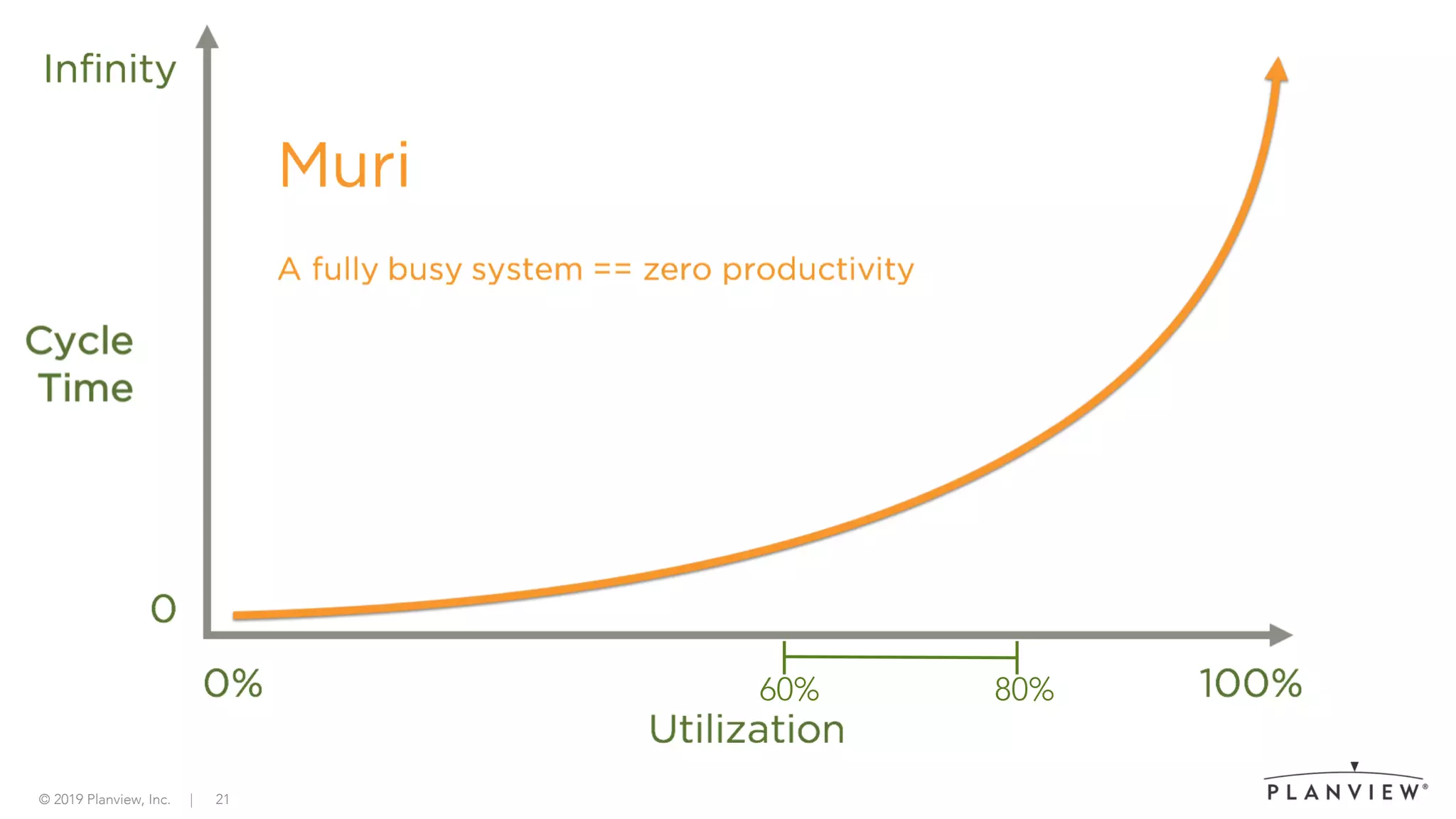 Scrumagilean - An introduction to Lean Principles for Continuous Improvement | PPT