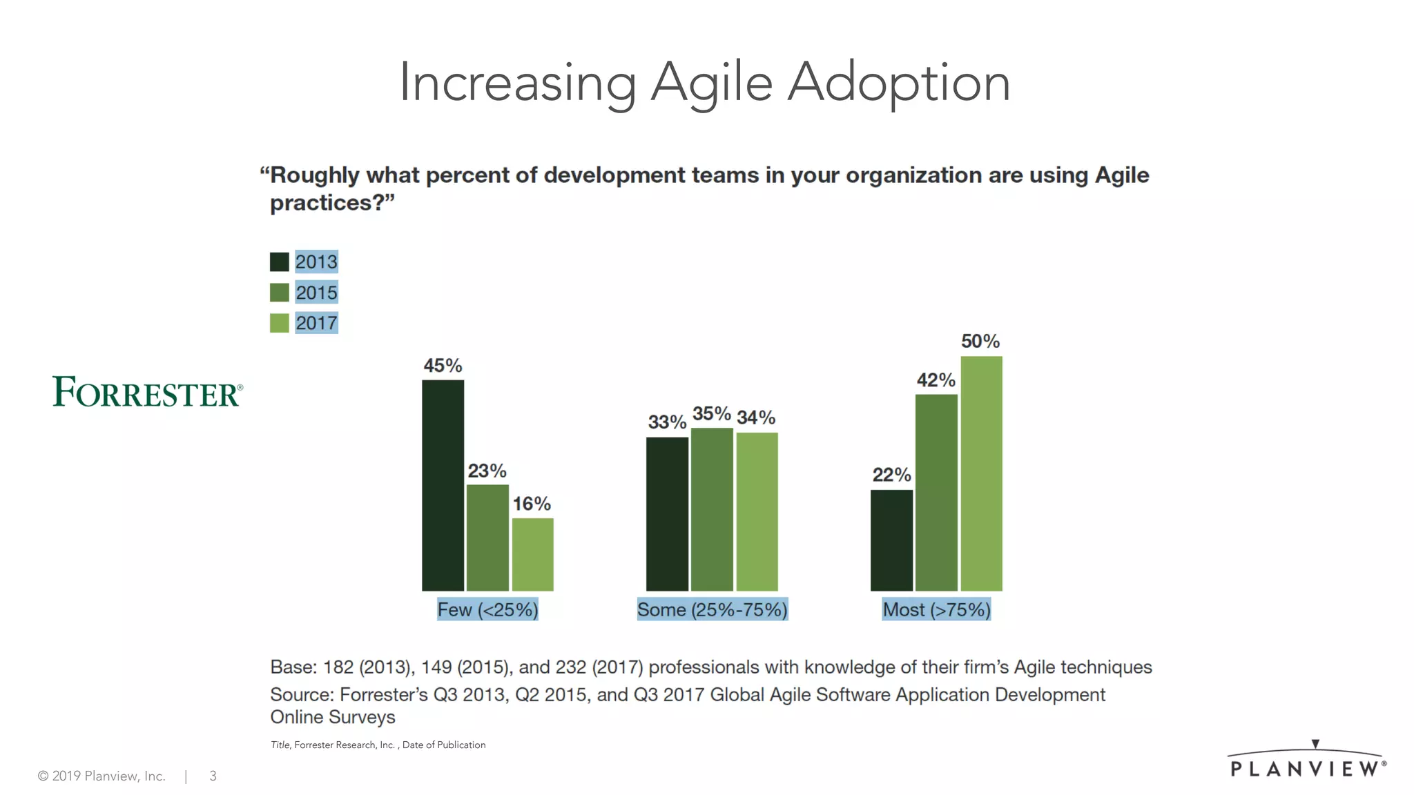 Scrumagilean - An introduction to Lean Principles for Continuous Improvement | PPT