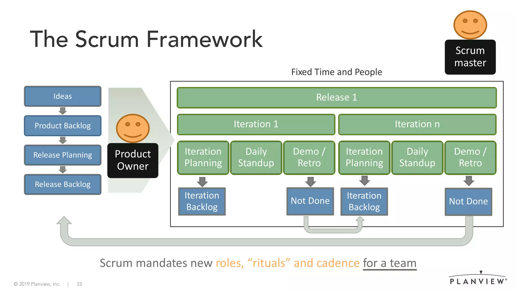 Scrumagilean - An introduction to Lean Principles for Continuous Improvement | PPT