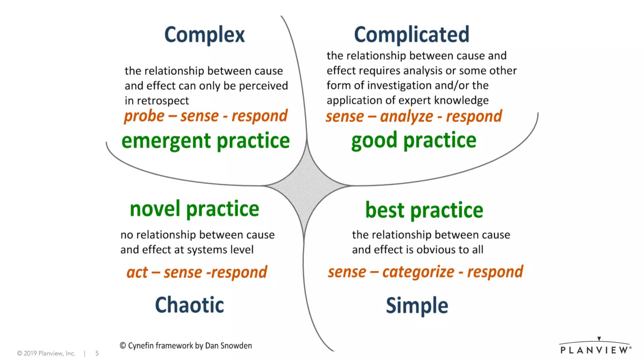 Scrumagilean - An introduction to Lean Principles for Continuous Improvement | PPT