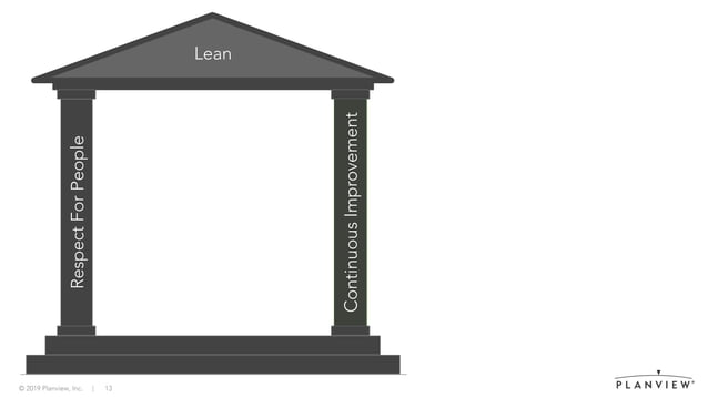 Scrumagilean - An introduction to Lean Principles for Continuous Improvement | PPT