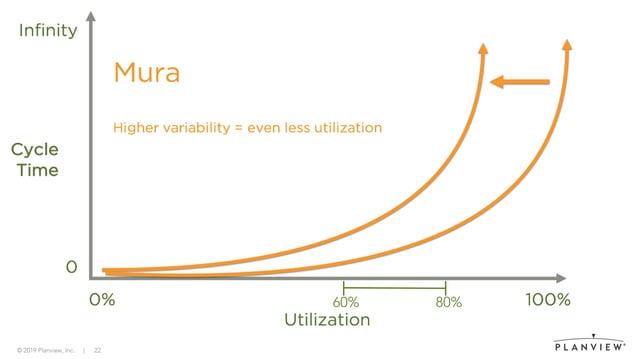 Scrumagilean - An introduction to Lean Principles for Continuous Improvement | PPT