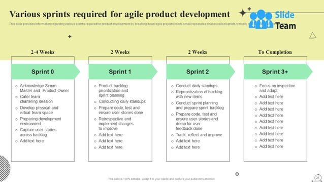 Scrum Agile Playbook Powerpoint Presentation Slides | PPT