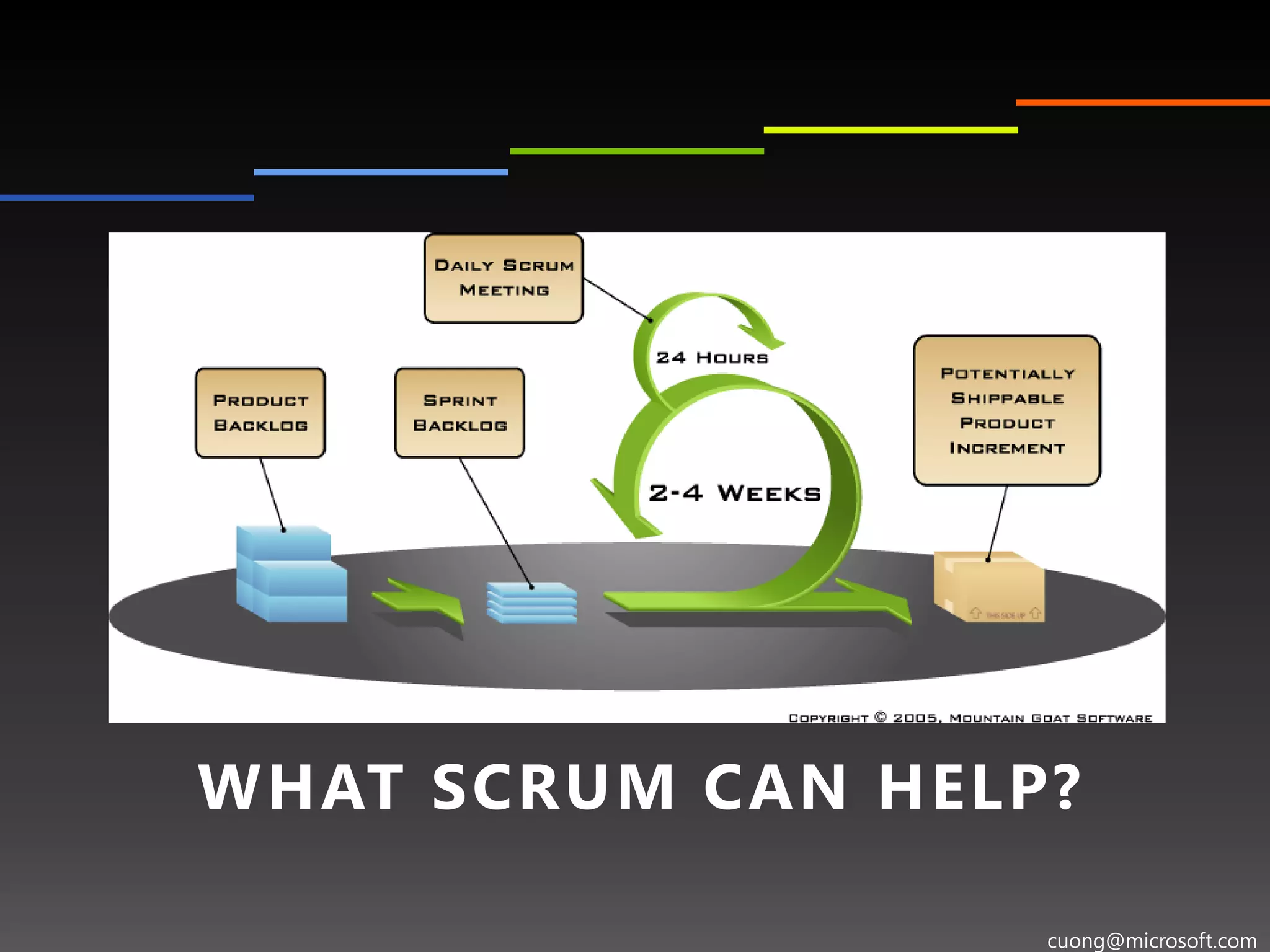 Scrum agile process | PDF | Computing | Technology & Computing
