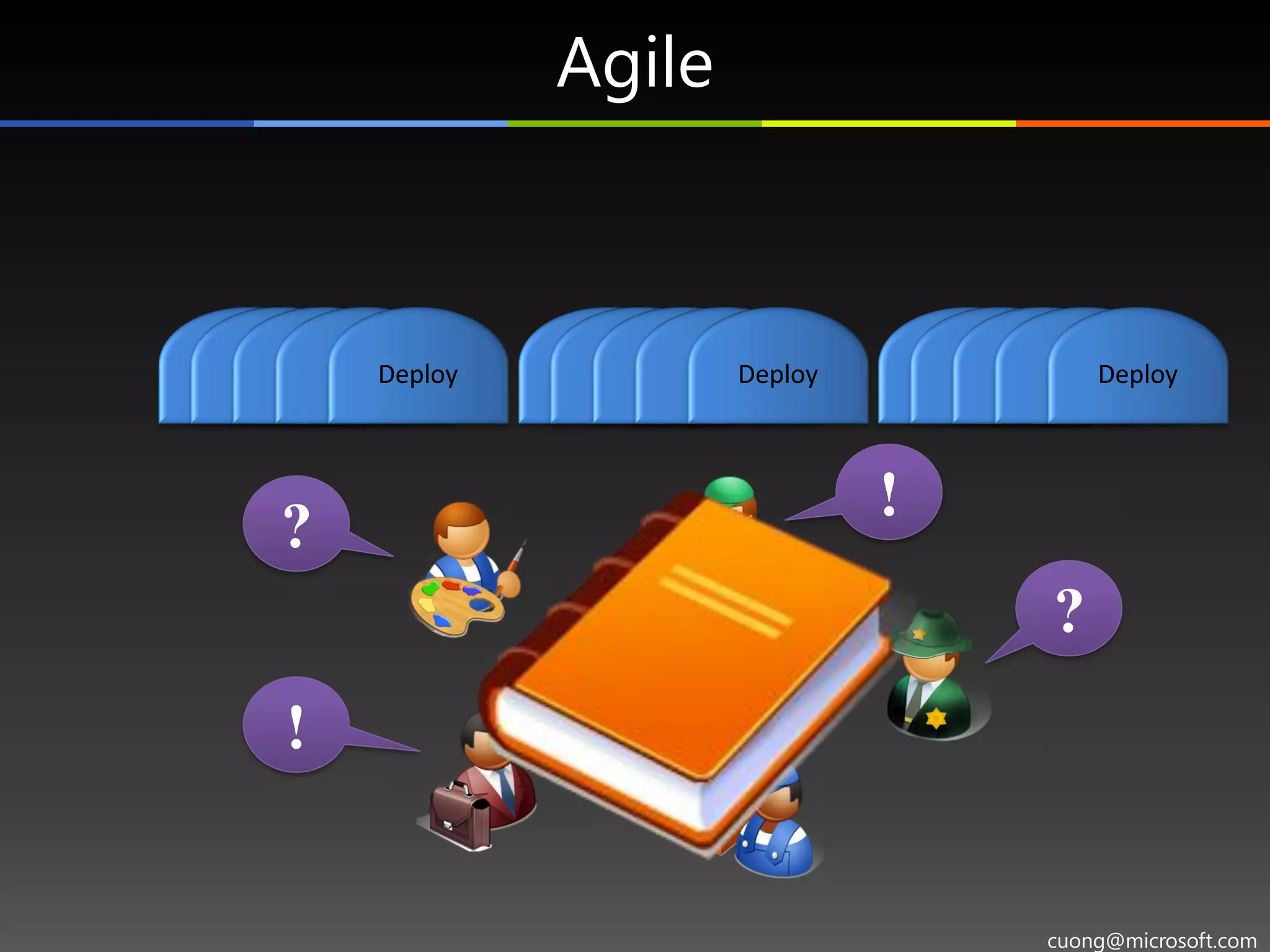 Scrum agile process | PDF | Computing | Technology & Computing