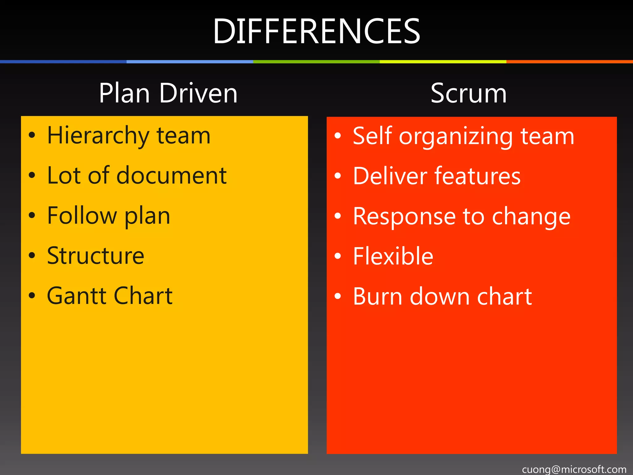 Scrum agile process | PDF | Computing | Technology & Computing
