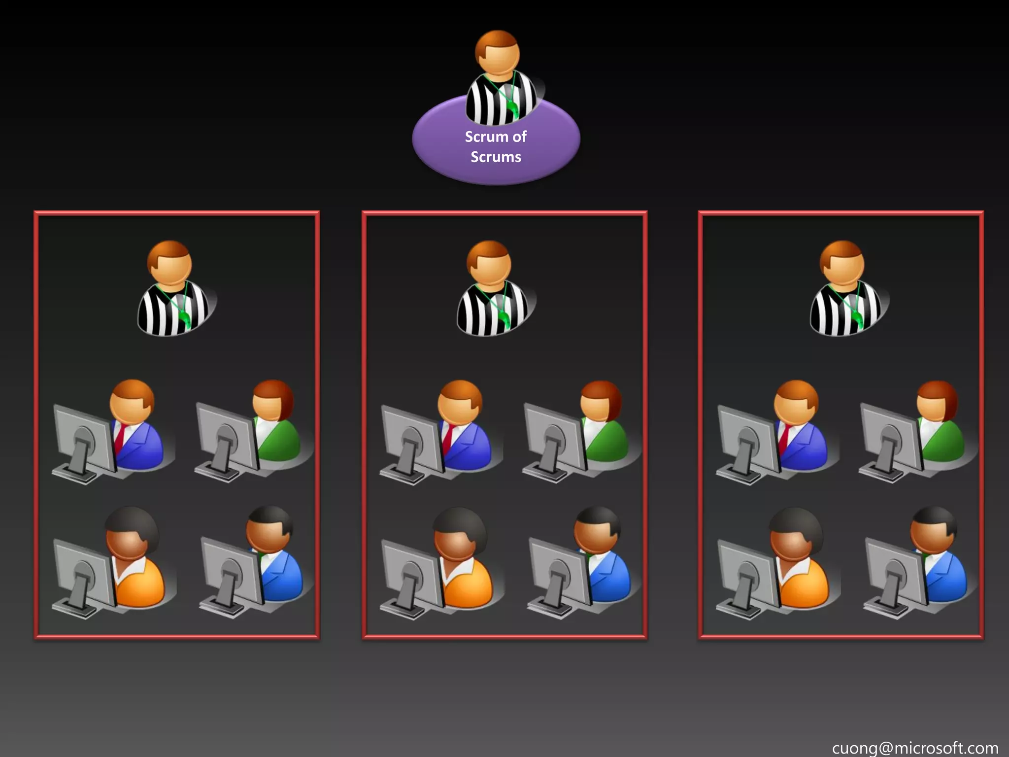 Scrum agile process | PDF | Computing | Technology & Computing