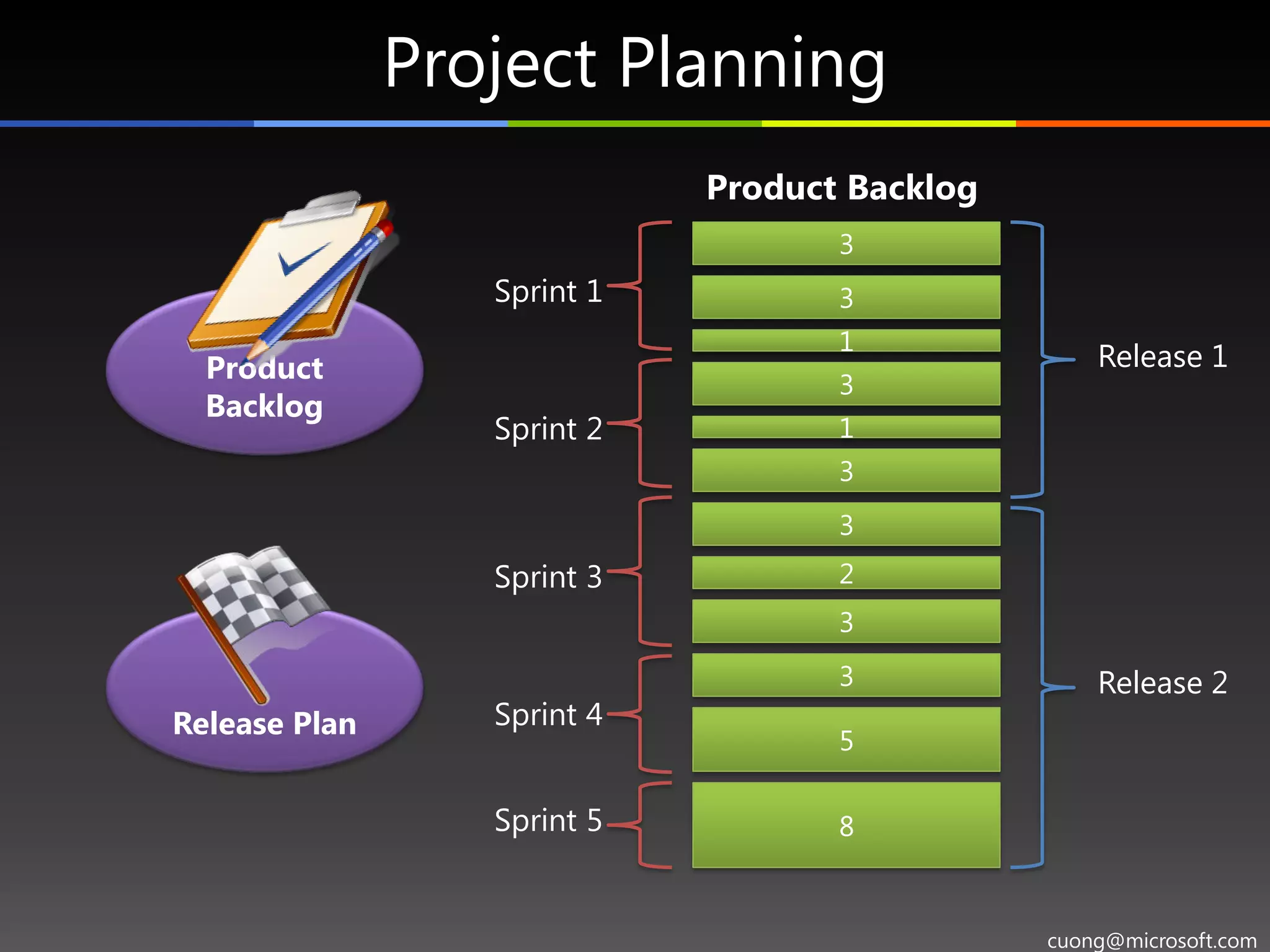 Scrum agile process | PDF | Computing | Technology & Computing
