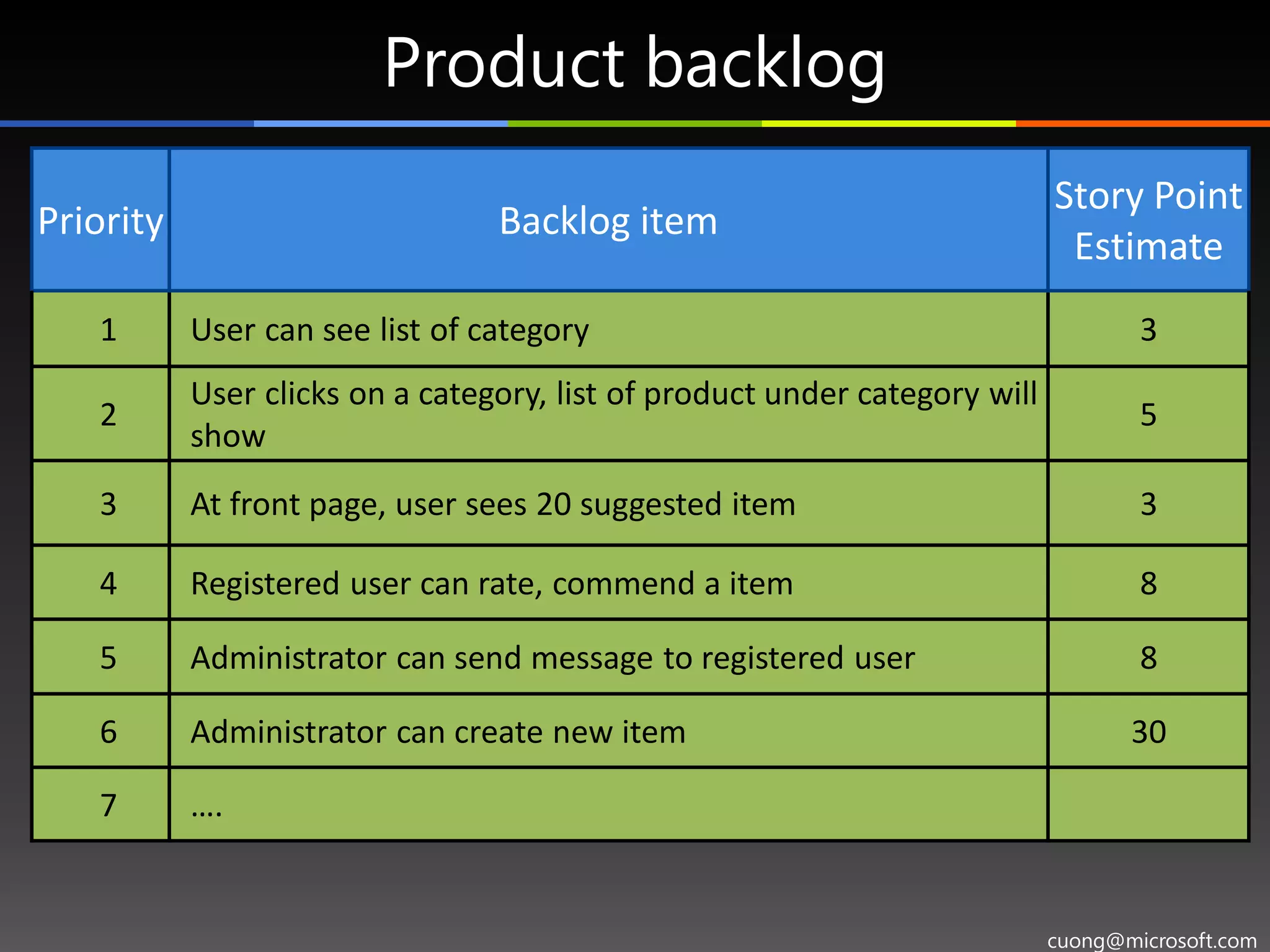 Scrum agile process | PDF | Computing | Technology & Computing