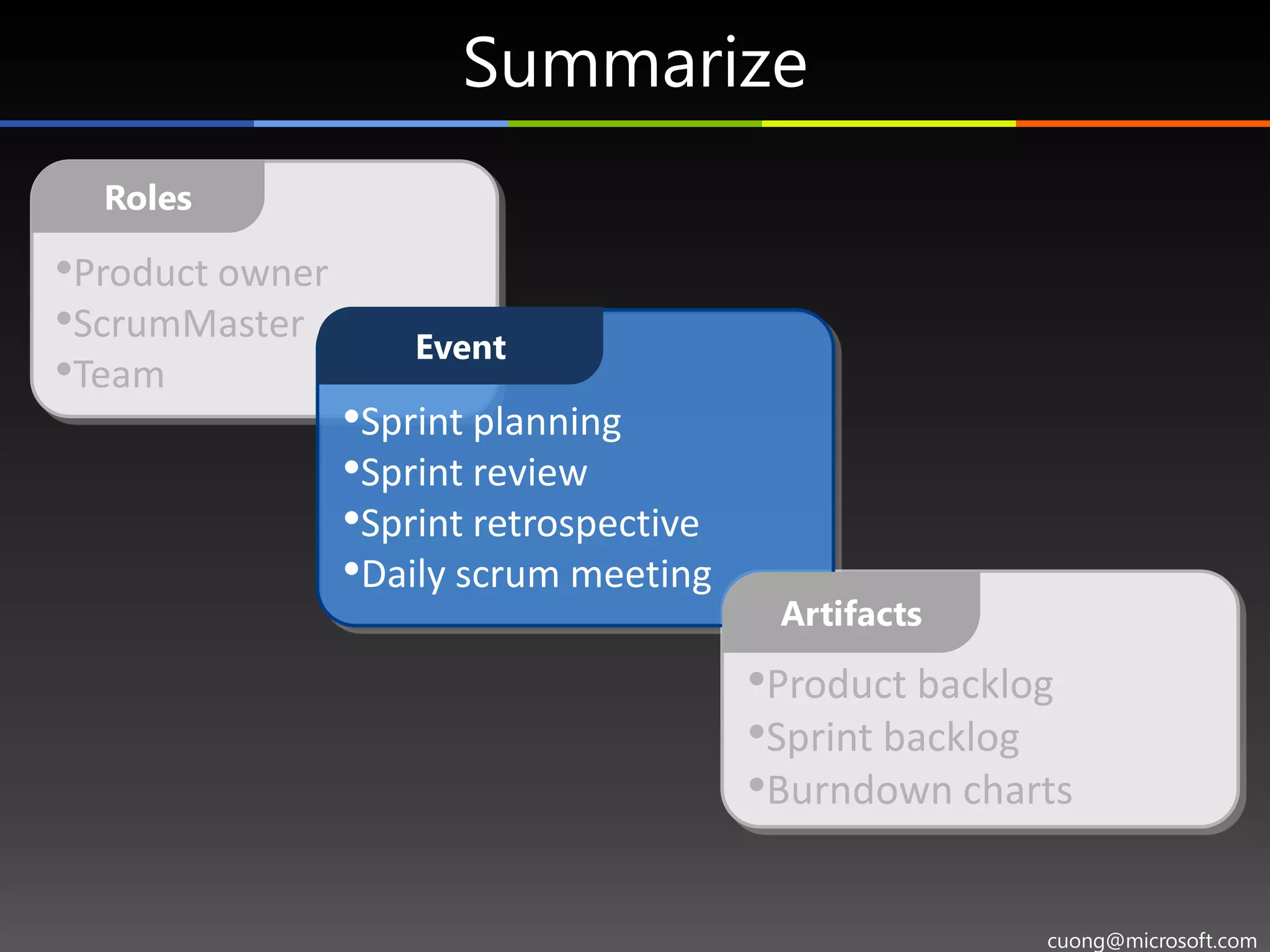 Scrum agile process | PDF | Computing | Technology & Computing