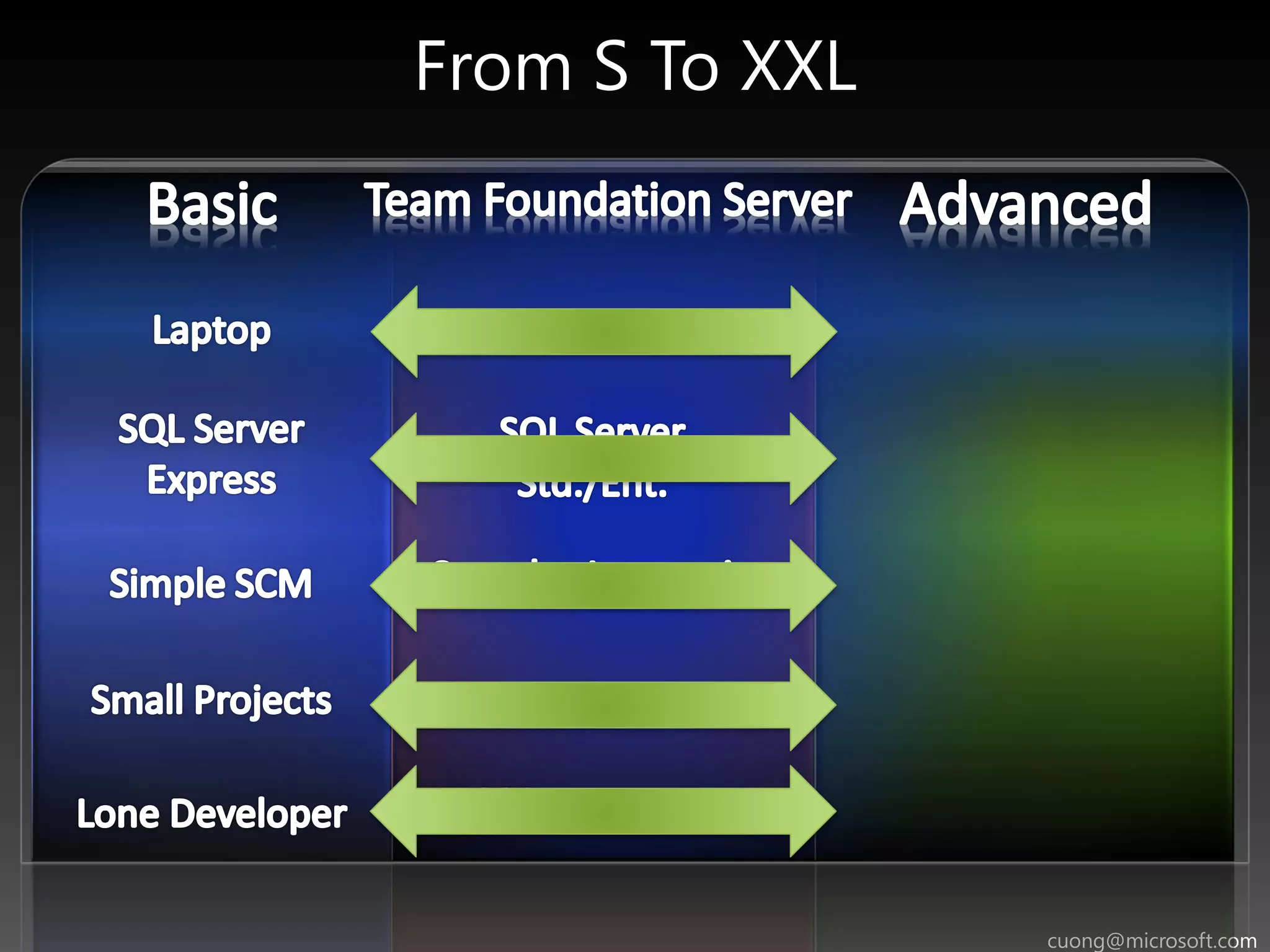 Scrum agile process | PDF | Computing | Technology & Computing