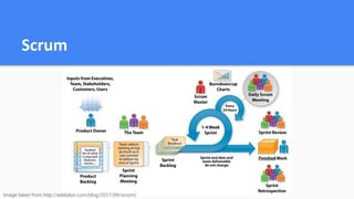 Scrum and Agile: Experience growing from 2 to 15 people | PPT