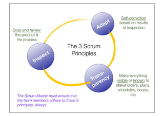 Scrum and agile principles | PDF
