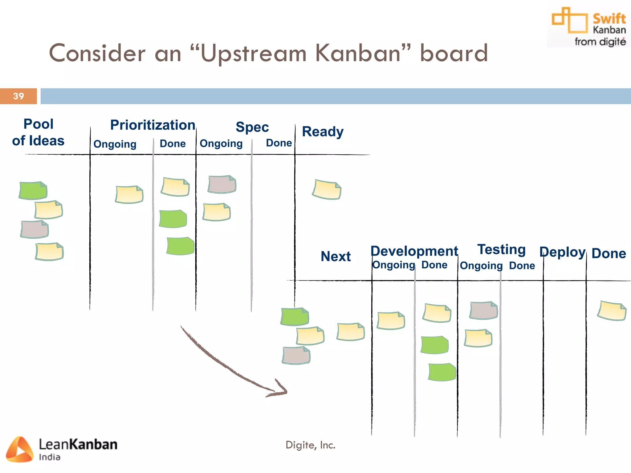 Lean Kanban India 2016 | It is not Scrum vs. Kanban! It is Scrum and ...