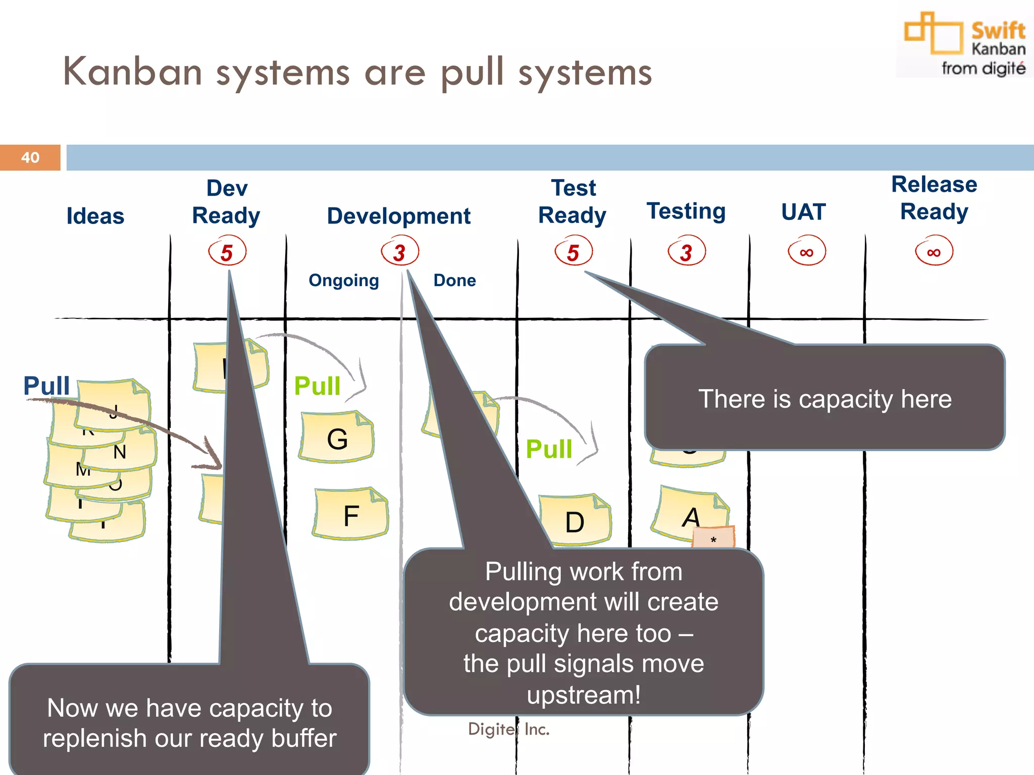 Lean Kanban India 2016 | It is not Scrum vs. Kanban! It is Scrum and ...