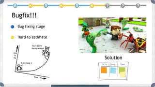 Practical example of Scrum and Kanban use in the same project | PPT