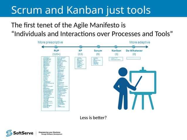 scrum and kunbun.pptx Full detailed..... | PPT scrum and kunbun.pptx Full detailed..... | PPT
