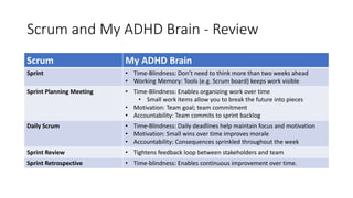 Scrum and My ADHD Brain | PDF