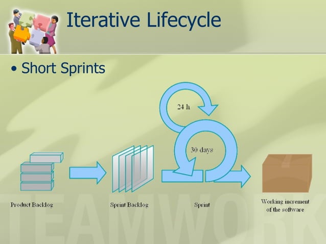 Scrum and Teamwork | PPT | Technology & Computing