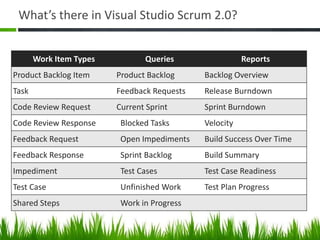 Scrum and TFS | PPT