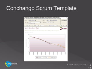 Implementing Scrum Using Team Foundation Server | PPTX