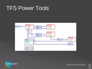 Implementing Scrum Using Team Foundation Server | PPT
