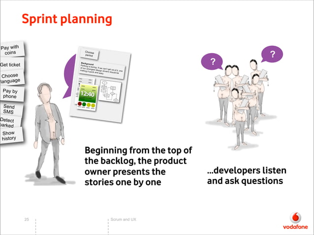 An introduction to UX in Scrum | PPT