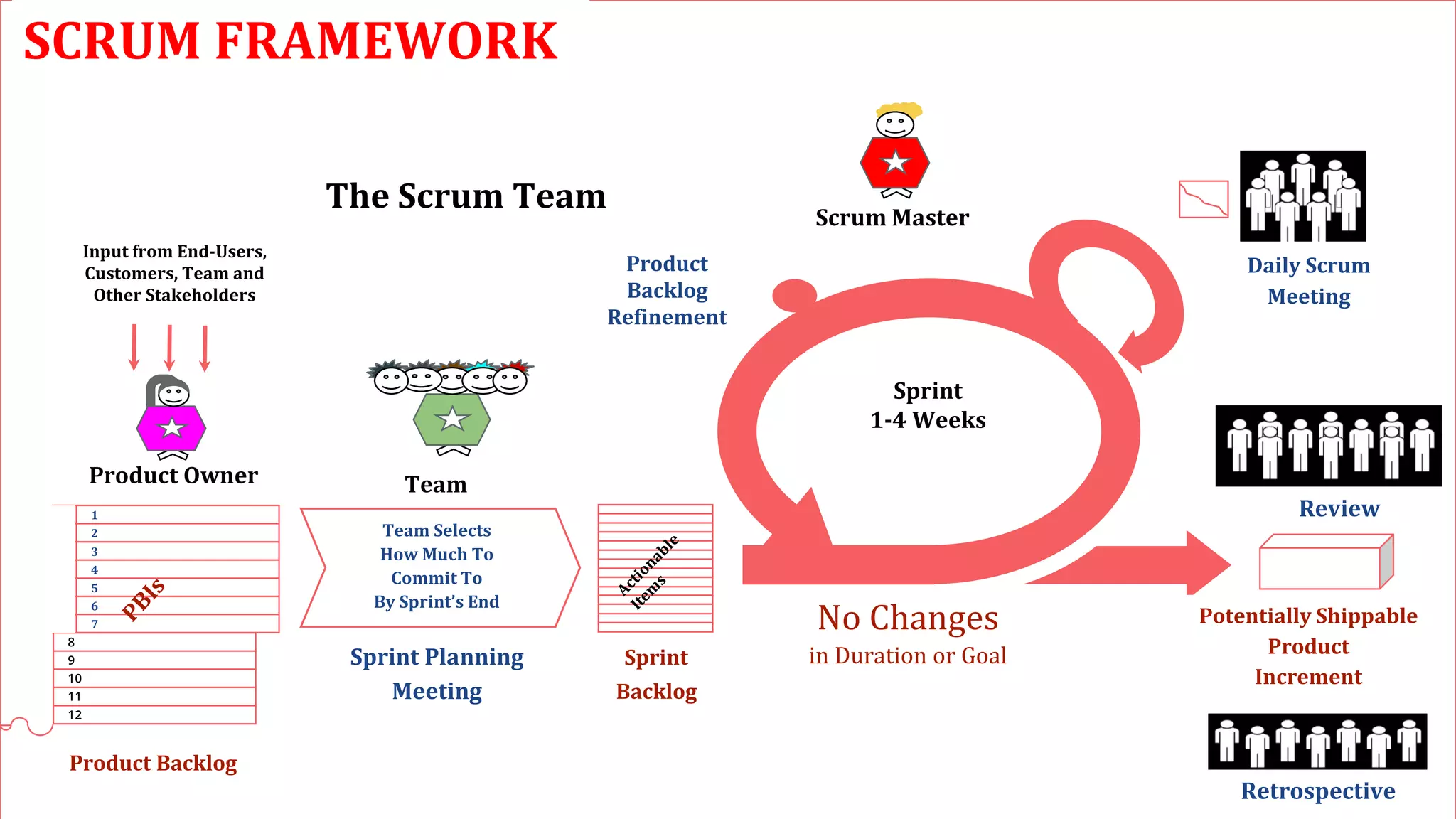 Scrum anti patterns More to unlearn than learn | PDF