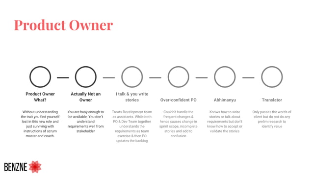 Scrum anti patterns More to unlearn than learn | PPT