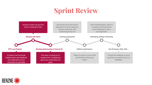 Scrum anti patterns More to unlearn than learn | PPT