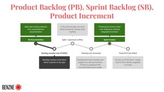 Scrum anti patterns More to unlearn than learn | PDF