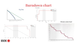 Scrum anti patterns More to unlearn than learn | PDF
