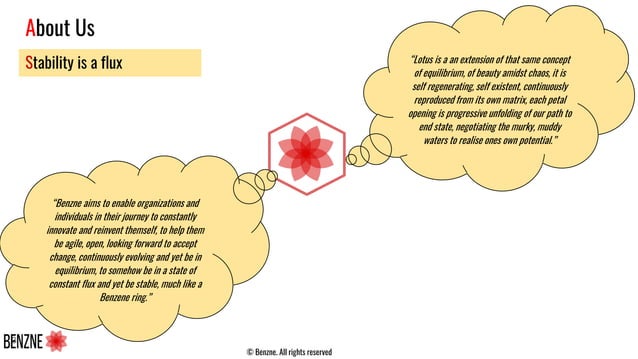 Scrum anti patterns More to unlearn than learn | PPT