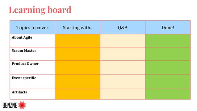 Scrum anti patterns More to unlearn than learn | PPT