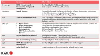 Scrum anti patterns More to unlearn than learn | PDF