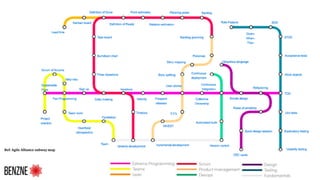 Scrum anti patterns More to unlearn than learn | PDF